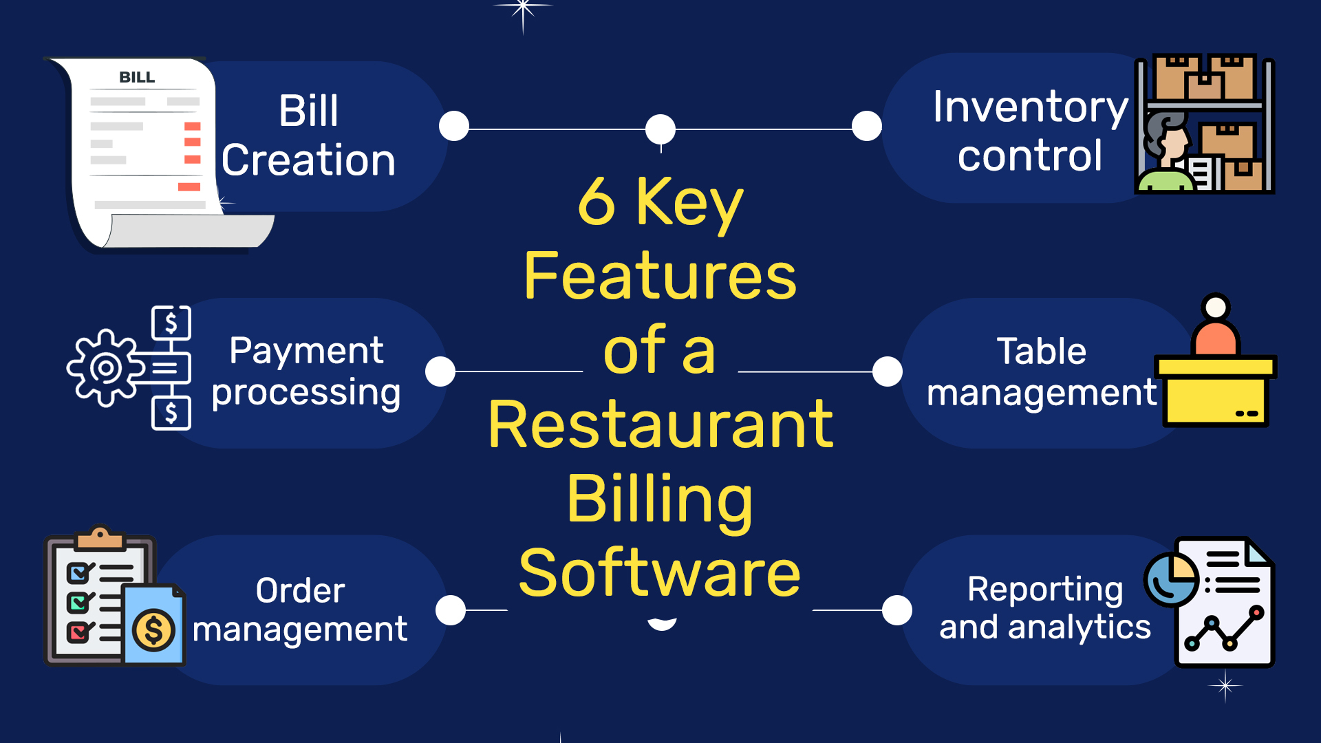 Benefits of Restaurant Billing Software with Top 5 Picks - Prolific Logic